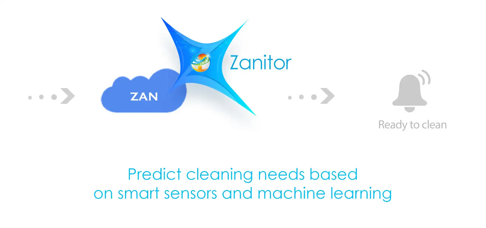 Smart Monitoring System for Building - IoT Smart Building Management/AI Monitoring Solutions ...